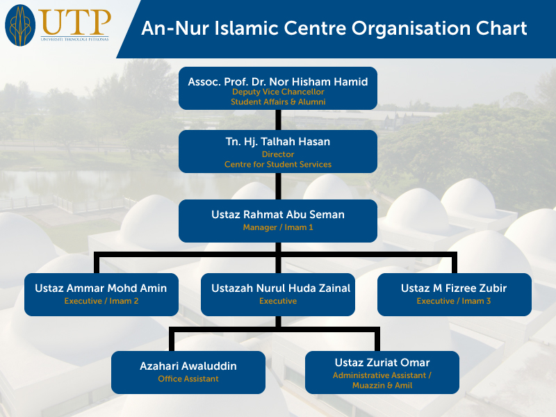 UTP Organisation Chart
